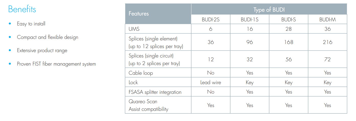 BUDI Splice Box - Cable Accessories Limited BUDI Splice Box - Cable Accessories Limited